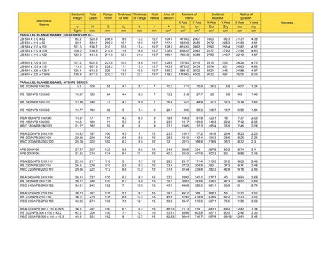 Uk Universal Beam Sizes Chart The Best Picture Of Beam