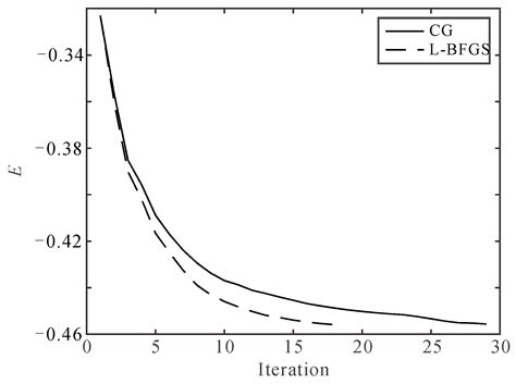 Processes Free Full Text Elastic Correlative Least Squares Reverse Time Migration Based On