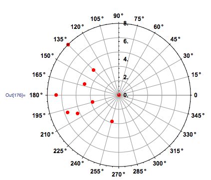Wolfram Mathematica Arctan Binning From Plot To Histogram The Tricks Stack Overflow