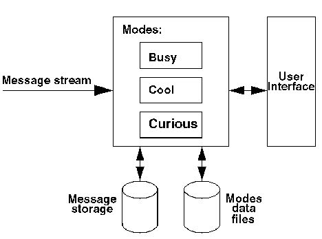 The Conceptual Model CAFE Download Scientific Diagram