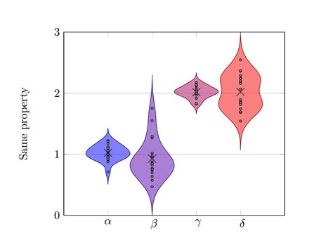 tikz pgf how can i make a violin plot in pgfplots tex latex stack