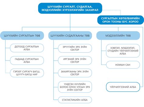 Шүүхийн академи