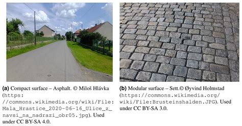 Convolutional Neural Networks For Road Surface Classification On Aerial