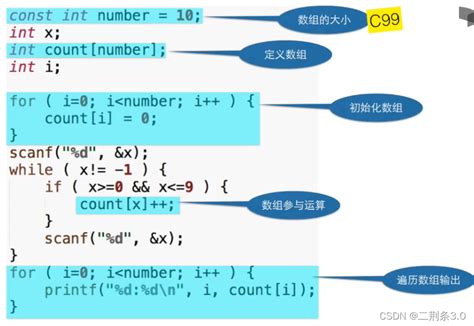 C语言复习 数组（判断素数的四种方法）c语言怎么利用数组判断质数二荆条30的博客 Csdn博客