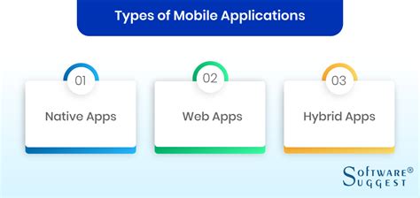 Top Mobile App Development Companies In India For 2025