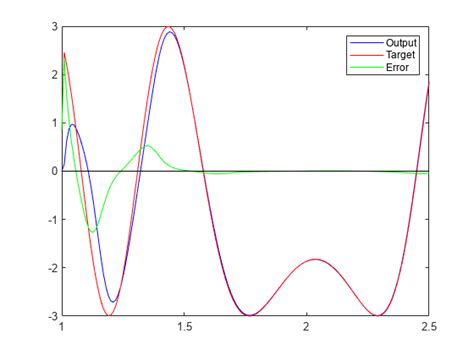 Adaptive Noise Cancellation MATLAB Simulink