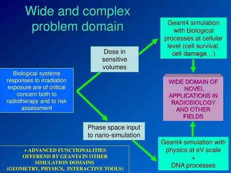 Radiobiological Models Implementation In Geant4 Ppt Download