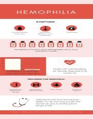 Understanding Hemophilia Symptoms Bleeding And Treatment Course Hero