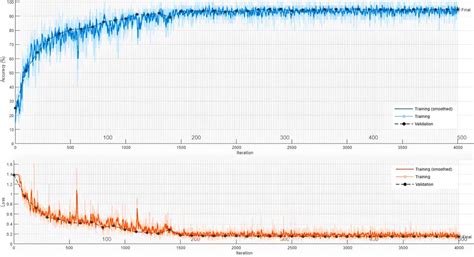 Figure From Imagined Speech Classification Using EEG And Deep Learning Semantic Scholar