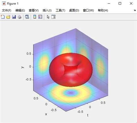 matlab中数据的三维可视化 matlab中3d visualization csdn博客