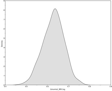 Revbayes Introduction To Mcmc Using Revbayes
