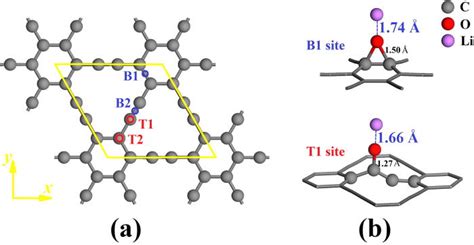 Lithium Decorated Oxidized Graphyne For Hydrogen Storage By First