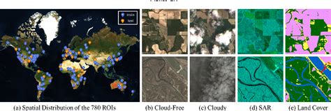 Figure 1 From High Resolution Cloud Removal With Multi Modal And Multi Resolution Data Fusion A