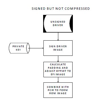 Protocols PCI Bus Support UEFI Specification Documentation