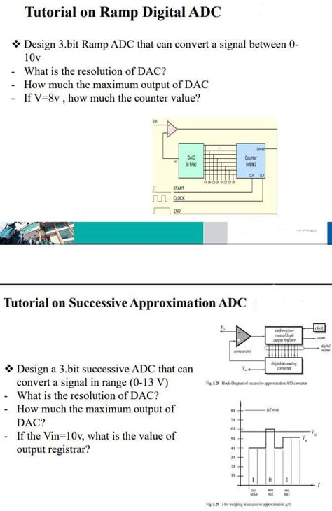 Solved Tutorial On Ramp Digital Adc Design 3bit Ramp Adc