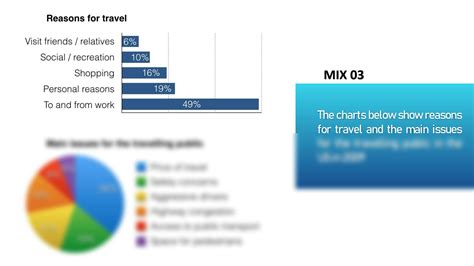 SOLUTION MIXED CHARTS IELTS Writing Task 1 Studypool