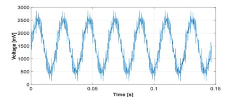 Acquisition Data From Loaded Microgrid By Arduino Due Download
