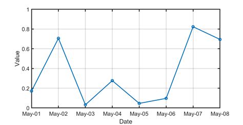 请教一下各位大神，那个matlab画图横坐标以年份为间隔是怎么实现的？ 知乎