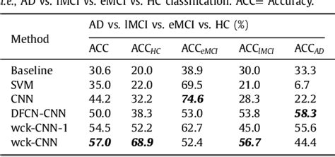Table 4 From Designing Weighted Correlation Kernels In Convolutional