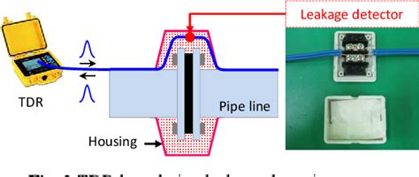 Figure From Model Based Detection Of Pipe Leakage At Joints Semantic Scholar