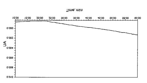 Chromatogram Of Reagent Blank Download Scientific Diagram