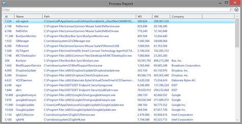Powershell Problem Solver Getting Process Details