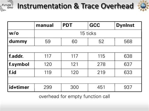 Overview Event Based Program Analysis