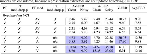 Table 5 From A Single Self Supervised Model For Many Speech Modalities