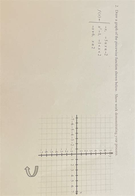 Solved Draw A Graph Of The Piecewise Function Shown Below