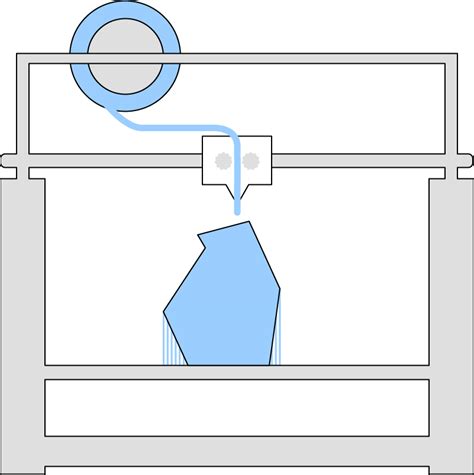 3d 프린팅 개념 총정리 시제품 제작의 모든 것