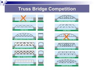 Ces Bridge Building Rules And Tips 2010 Ppt