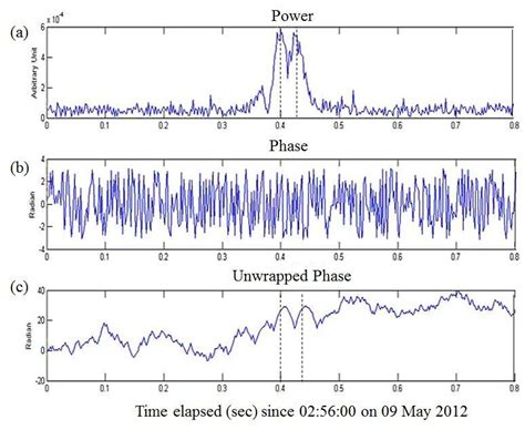 2 is an example of an event exhibiting catastrophic fragmentation
