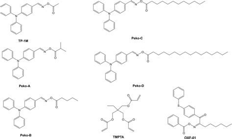 Structures Of Alkyl Chain Independence Triphenylamine‐based Oxime