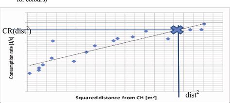 figure 2 from a novel centralised clustering algorithm for energy