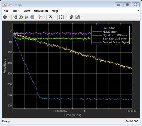 adaptive filter convergence matlab and simulink
