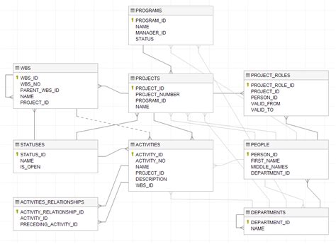 Creating Diagram For Your Existing Database Dataedo Getting Started