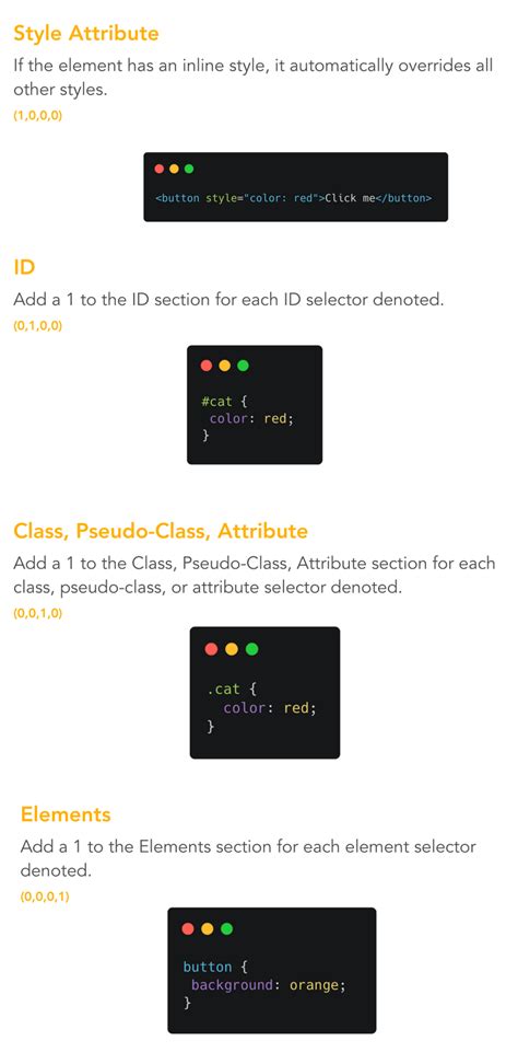 CSS Specificity DEV Community