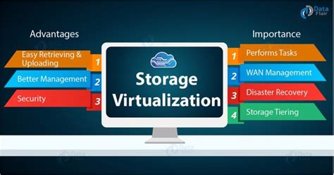 Storage Virtualization In Cloud Computing Types Benefits DataFlair