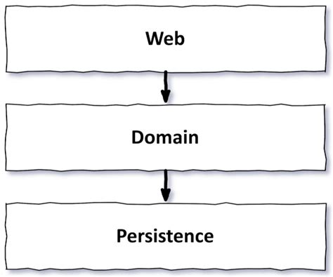 Get Your Hands Dirty On Clean Architecture Programming Print