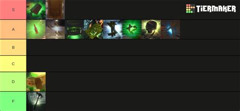 Cod Zombies Power Ups Tier List Community Rankings Tiermaker