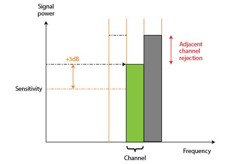 Blocking And Interference Rejection Circuit Cellar