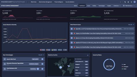Mandiant Attack Surface Management Asm Free Trial