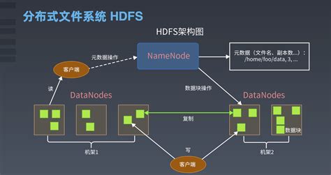 Hdfs时序图 Infoq 写作平台 Hdfs时序图 Infoq 写作平台