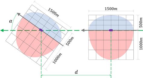 Verification Experiment Scheme For The Monte Carlo Integrated Distance Download Scientific