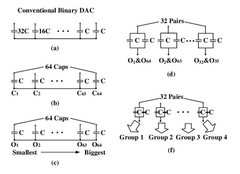 Capacitor Reconfiguring With 64 Unit Capacitors A Conventional