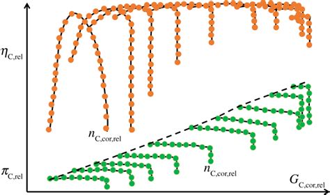 The Centrifugal Compressor Generalized Characteristic Maps Download Scientific Diagram