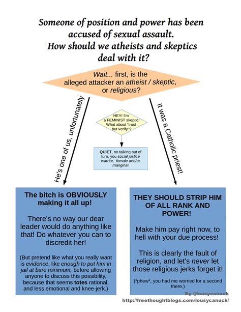 A Flowchart For How To Deal With Sexual Assault Allegations Lousy Canuck