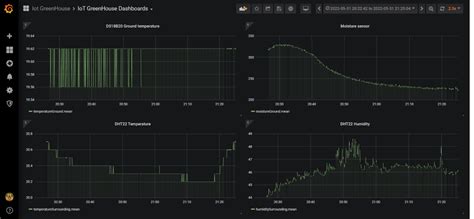 GitHub SenneOpDeBeeck IoT GreenHouse IoT GreenHouse