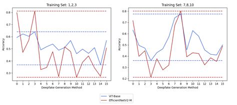 论文阅读（13）cross Forgery Analysis Of Vision Transformers And Cnns For Deepfake Image Detection 知乎