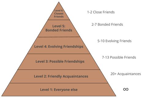The Social Networker Tips For Managing Friendships Well Said